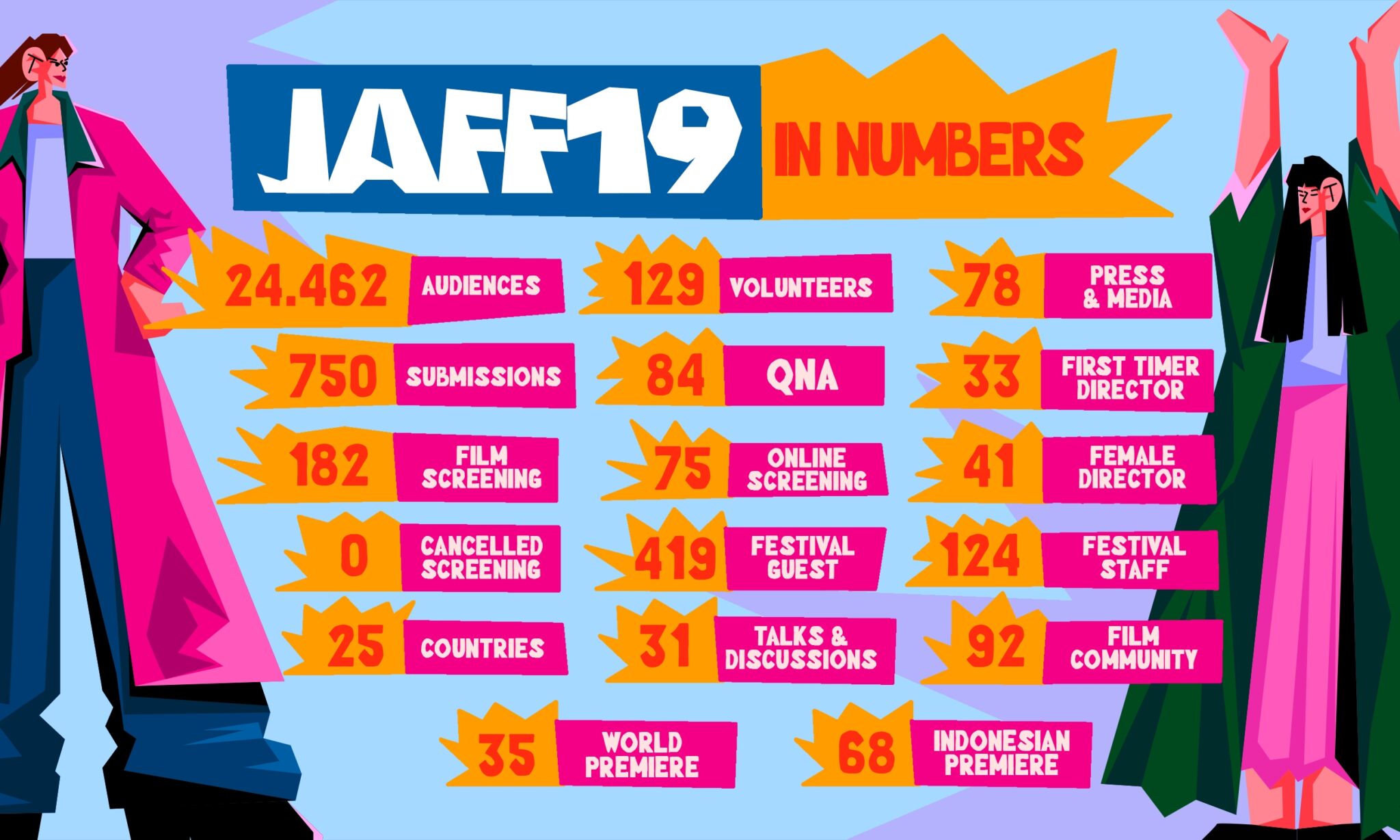 Home - 19th JAFF | Jogja-Netpac Asian Film Festival 2024